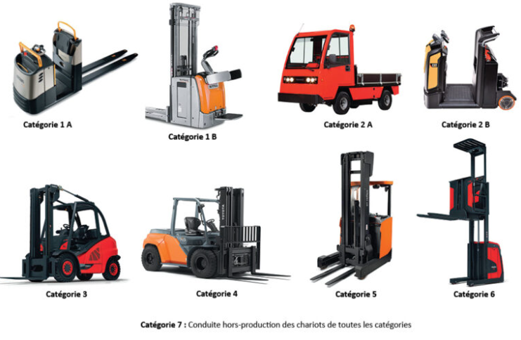 Formation Chariot élévateur R489 Cat 5-6 :: SOFIEEC MAROC-SOFIEC Fr